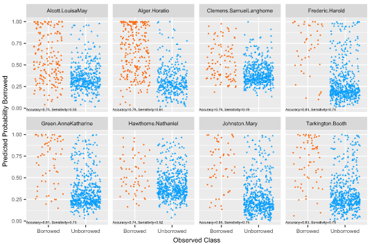 Patterns and Predictability in Borrower Behavior - Alex Zweber Leslie